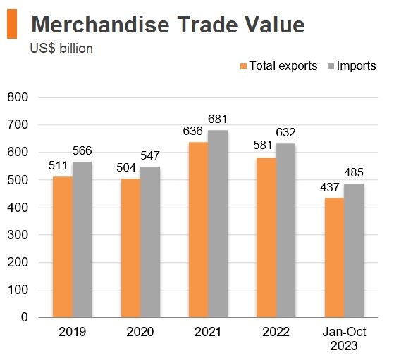 Economic and Trade Information on Hong Kong | HKTDC Research