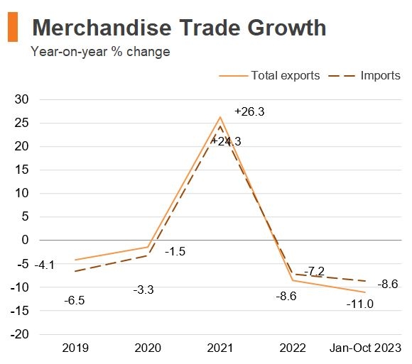 Economic and Trade Information on Hong Kong | HKTDC Research
