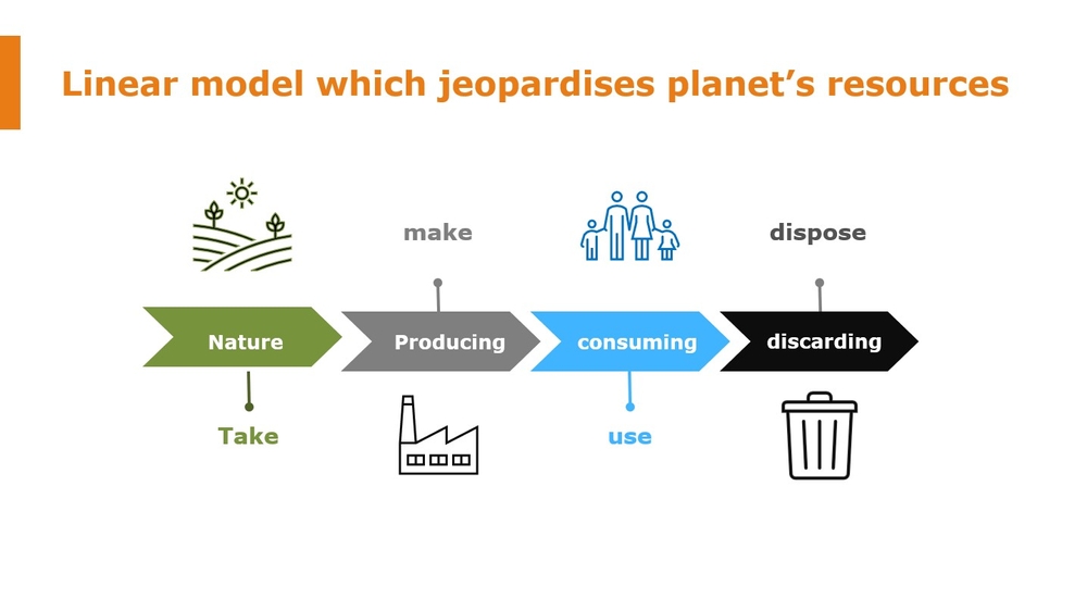The Circular Economy in France: Making Mendability Mainstream | HKTDC ...