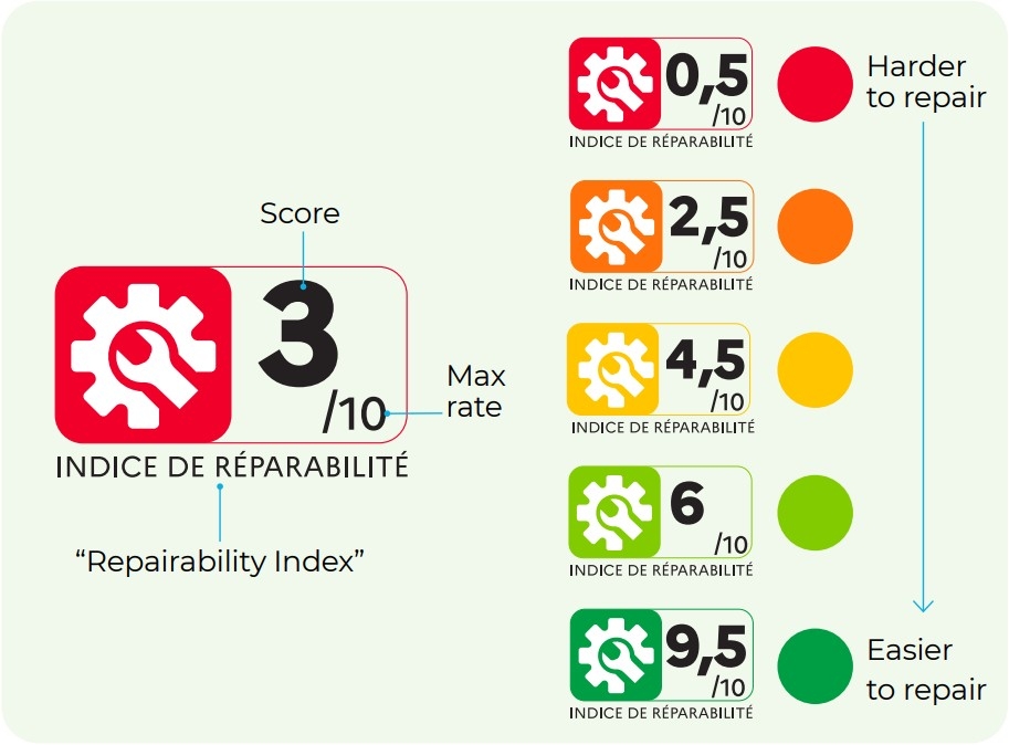 法国循环经济：推动可维修产品成为主流 | 香港贸易发展局经贸研究