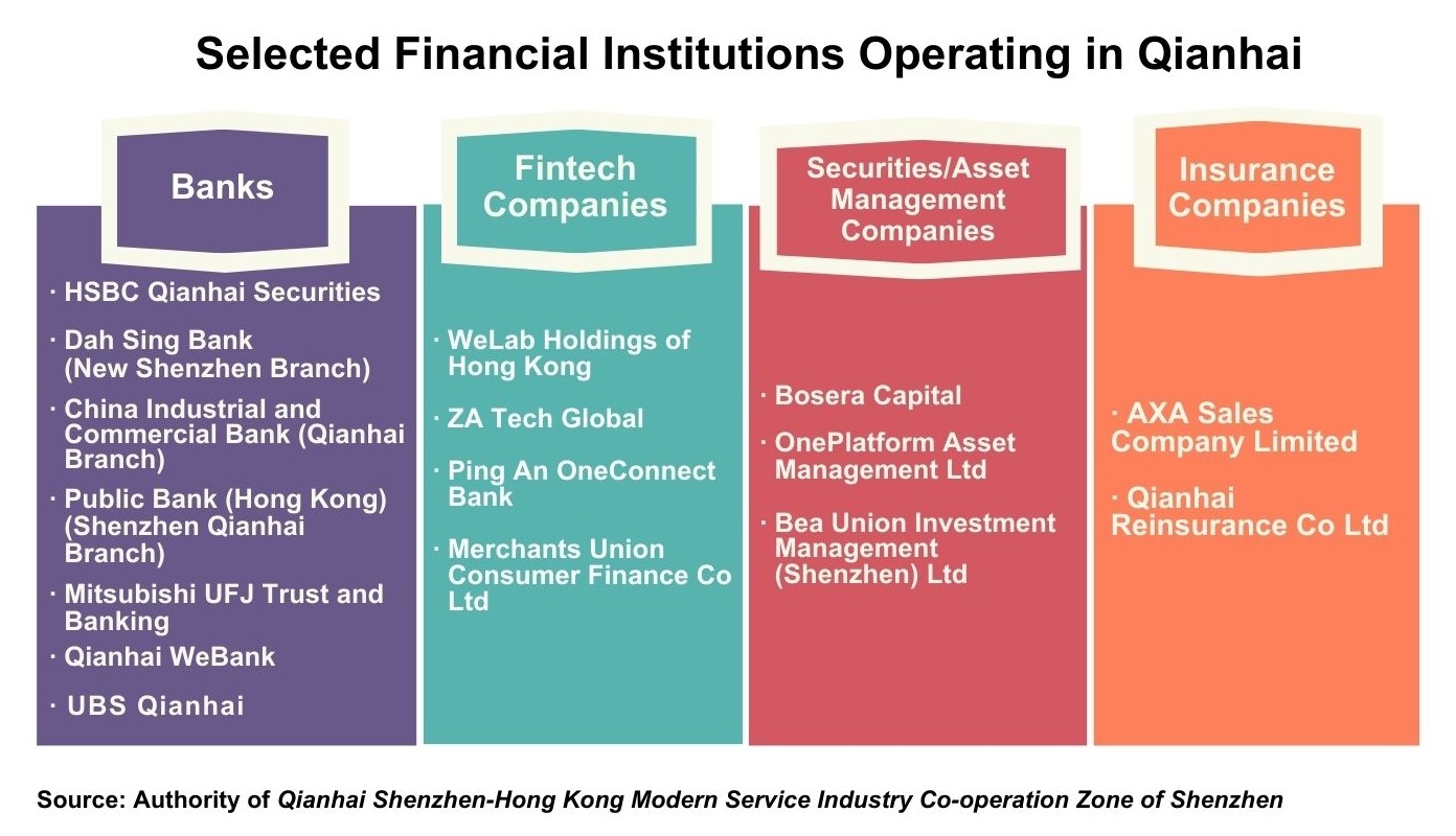 Financial Services Liberalisation | HKTDC Research