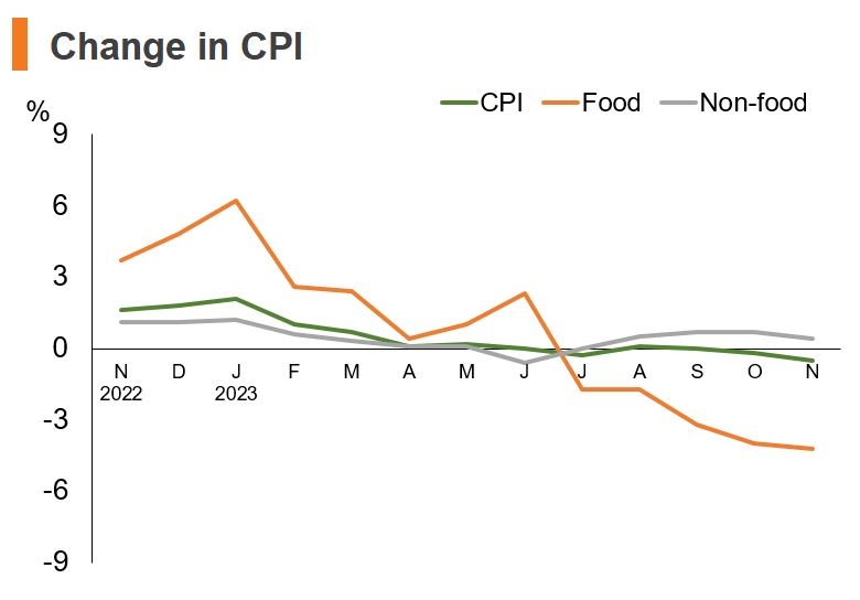 Economic and Trade Information on China | HKTDC Research