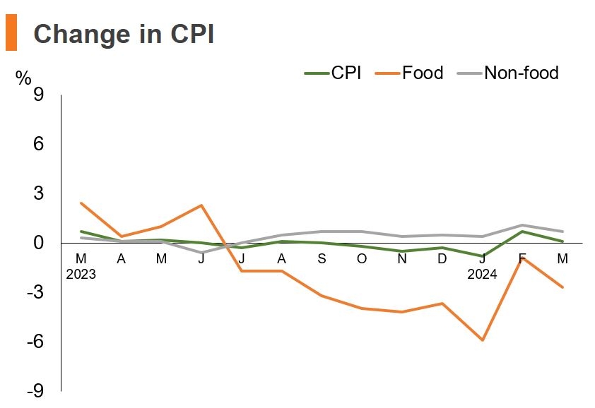 Economic and Trade Information on China | HKTDC Research