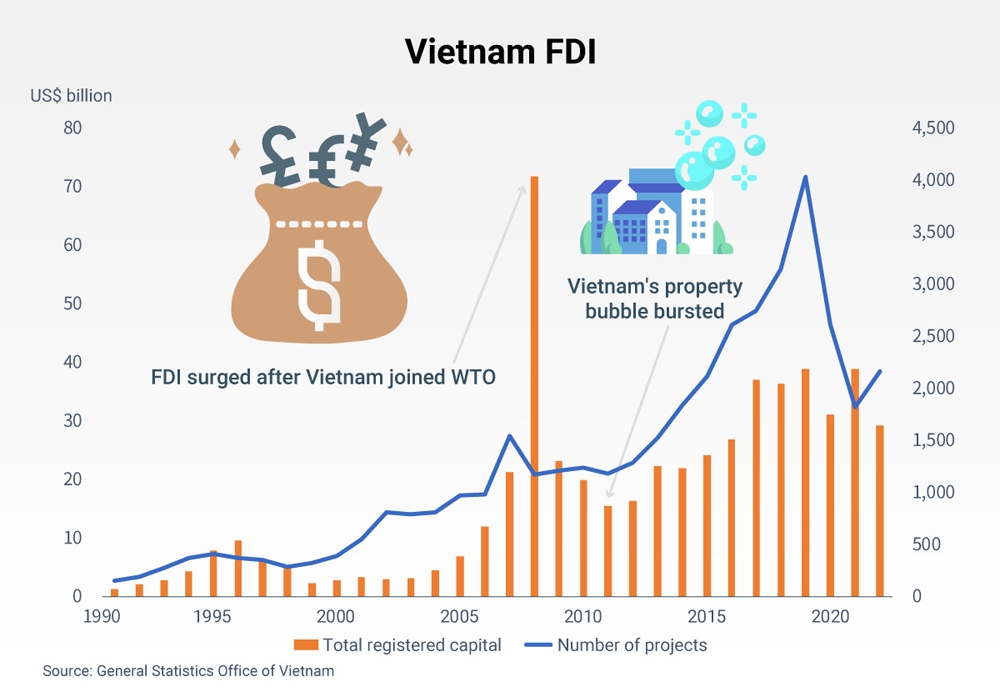 ASEAN Ascends – Vietnam Evaluated: Economic Priorities | HKTDC Research