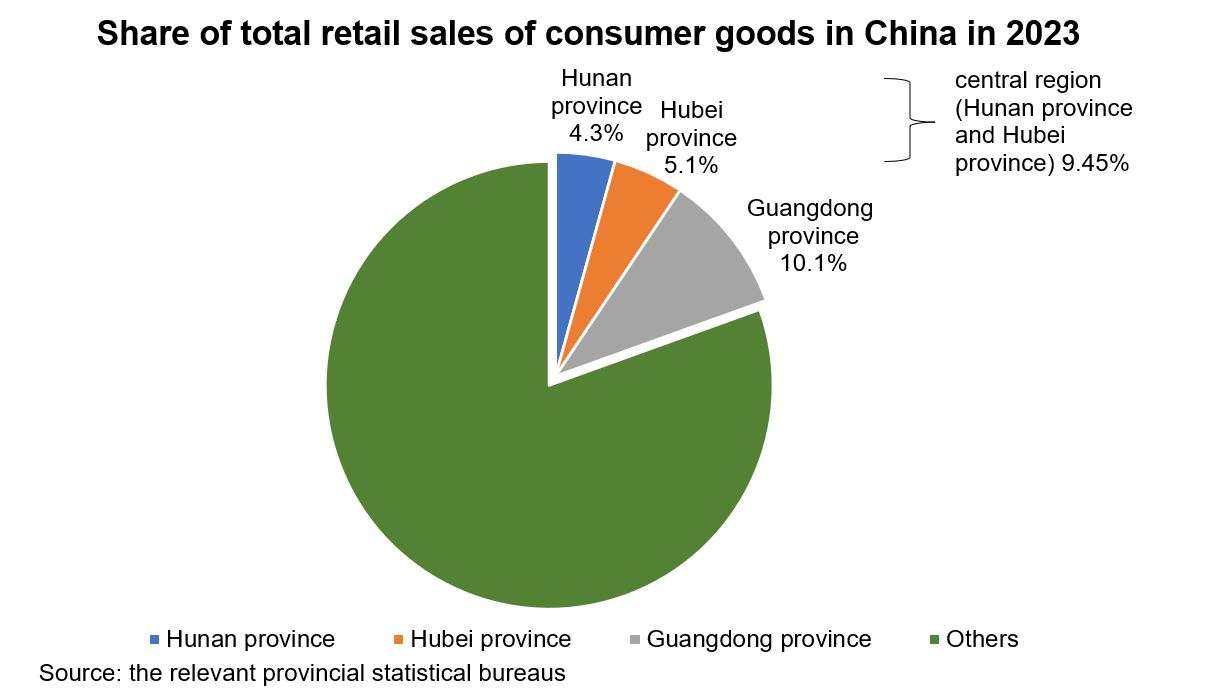 Central China’s Consumer Market: Insights and Opportunities | HKTDC ...