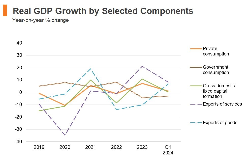 Economic and Trade Information on Hong Kong | HKTDC Research