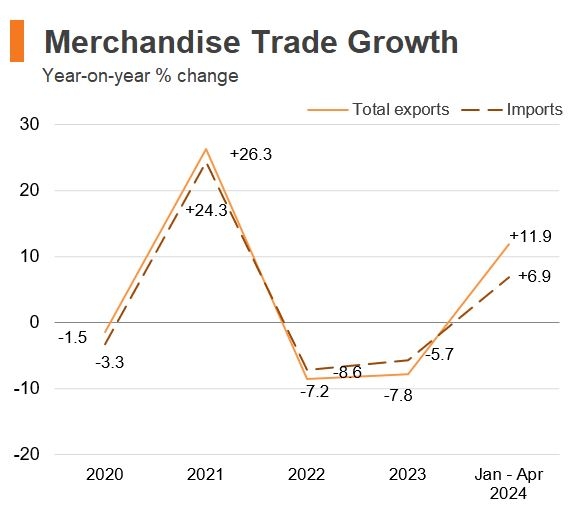 Economic and Trade Information on Hong Kong | HKTDC Research