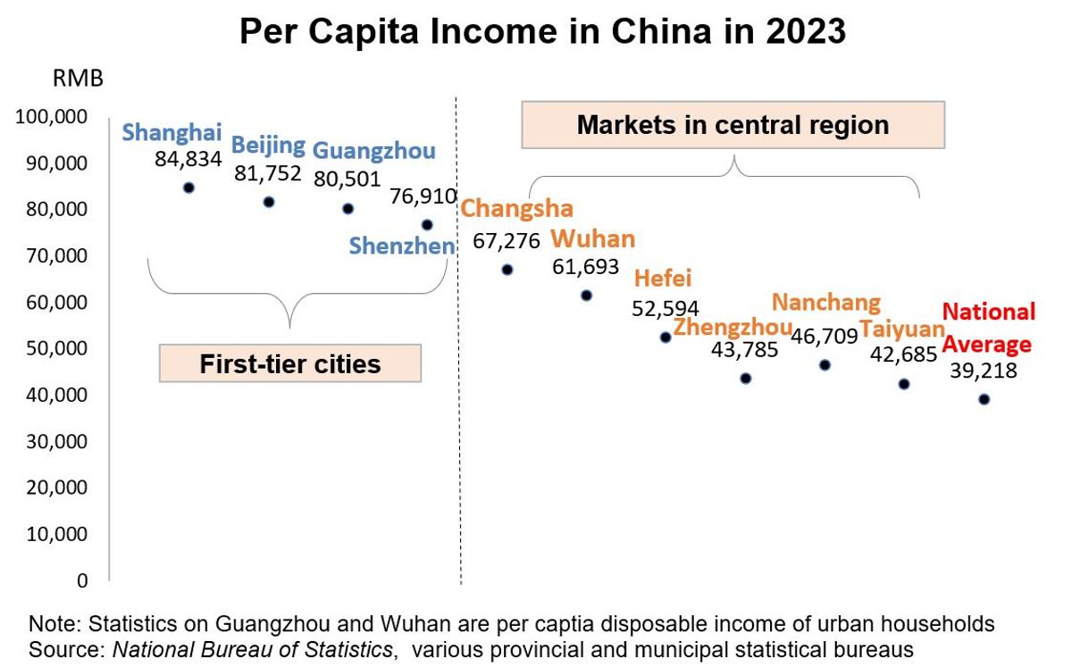 Central China’s Consumer Market: Purchaser Preferences | HKTDC Research