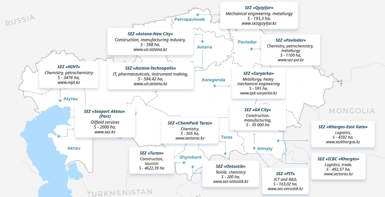 Capitalising on Central Asia: Key Sectors and Investment Opportunities ...