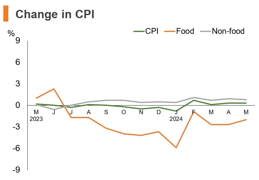 Economic and Trade Information on China | HKTDC Research