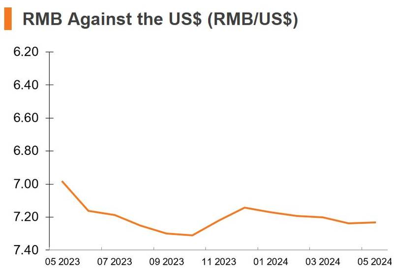 Economic and Trade Information on China | HKTDC Research