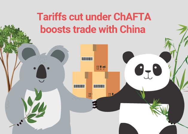 Australia: Infographics - Infographics - Data and Profiles | HKTDC Research