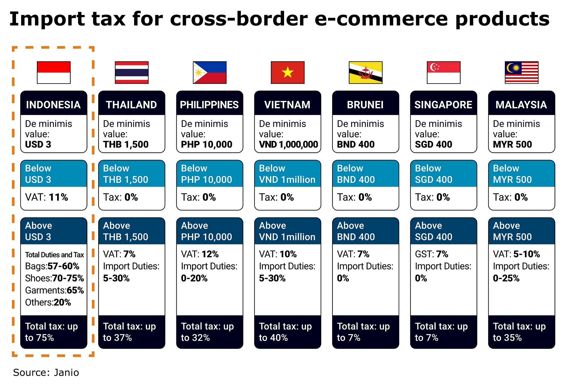 ASEAN Ascends – Indonesia In-depth: The Burgeoning Consumer Market ...