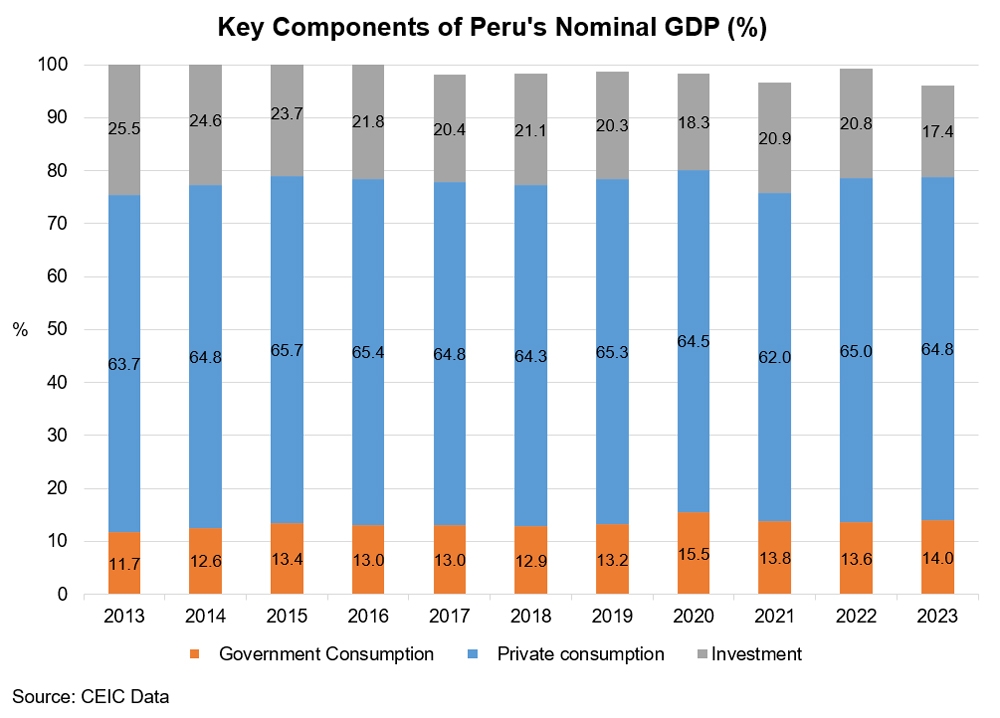Latin America: Shaping Peru with Shopatainment | HKTDC Research
