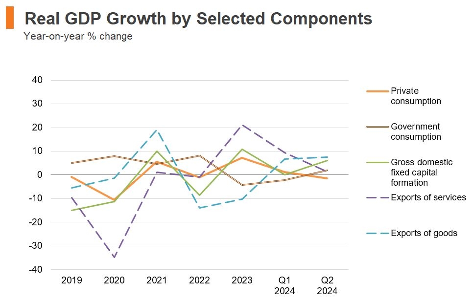 Economic and Trade Information: Hong Kong | HKTDC Research
