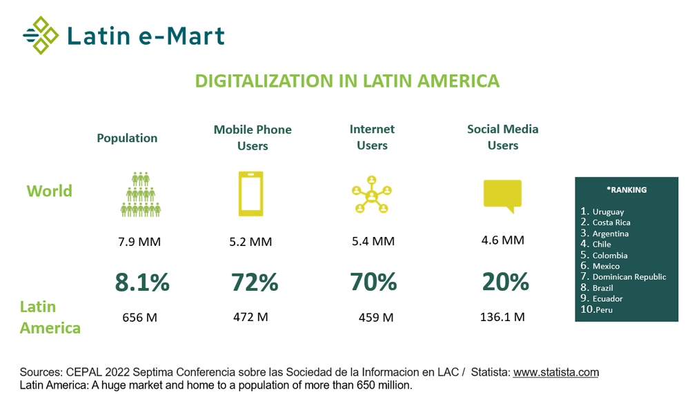 Latin Lessons: Accessing Central and South American Markets via E ...