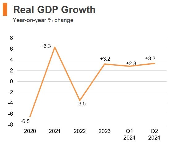 Economic and Trade Information: Hong Kong | HKTDC Research