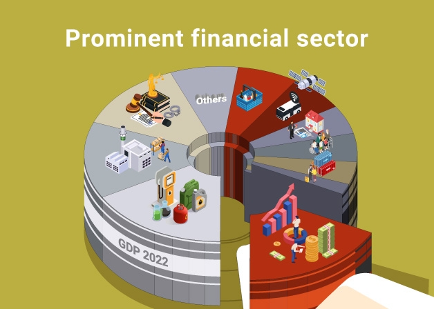 Bahrain: Infographics - Infographics - Data and Profiles | HKTDC Research