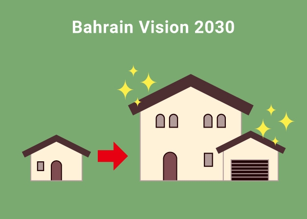 Bahrain: Infographics - Infographics - Data and Profiles | HKTDC Research