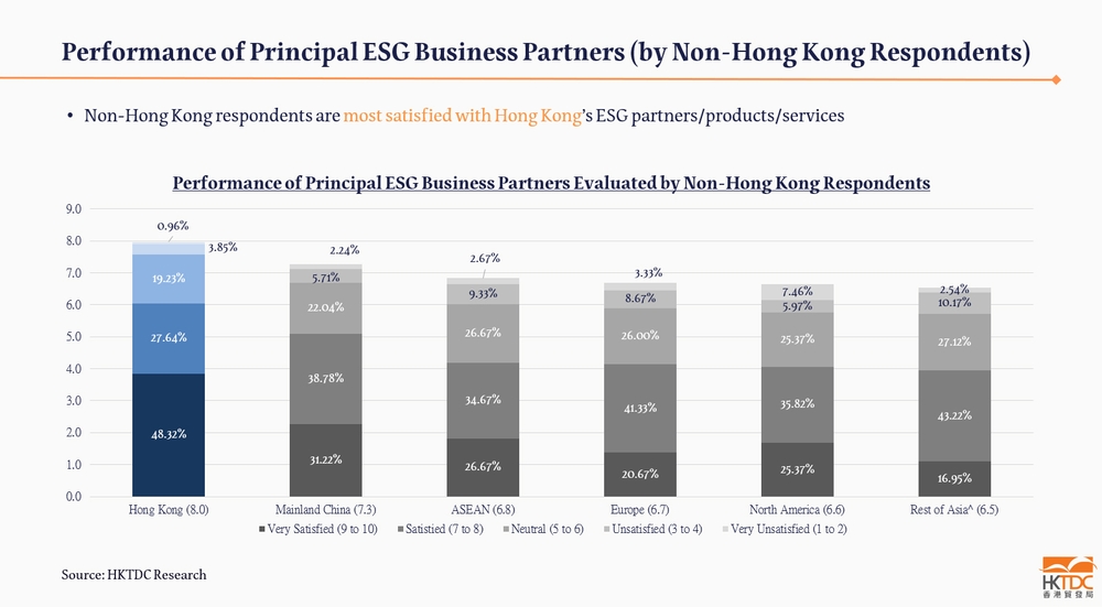 零碳之路：建構再生經濟 | 香港貿易發展局經貿研究