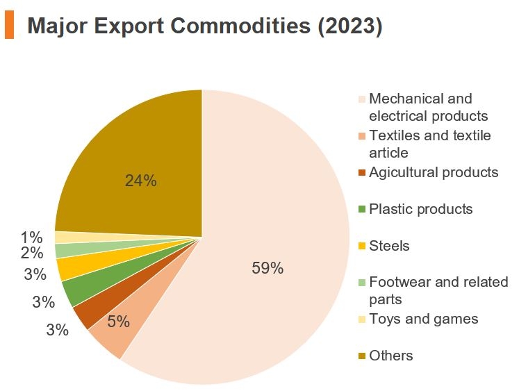 Economic and Trade Information: China | HKTDC Research