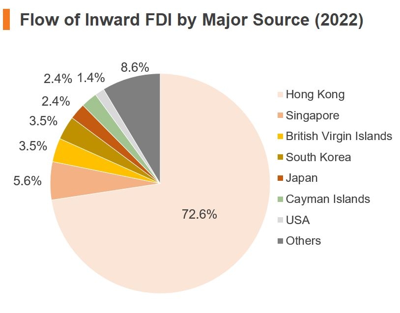 Economic and Trade Information: China | HKTDC Research