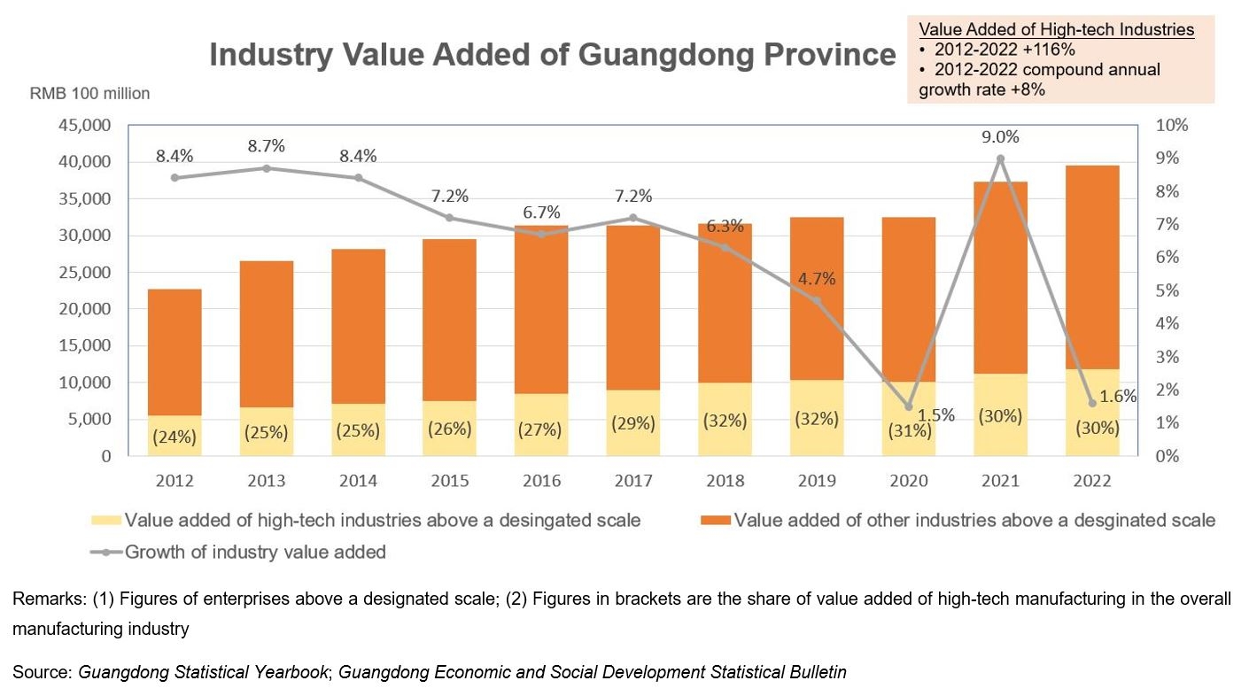 Upgraded Technological Co-operation | HKTDC Research