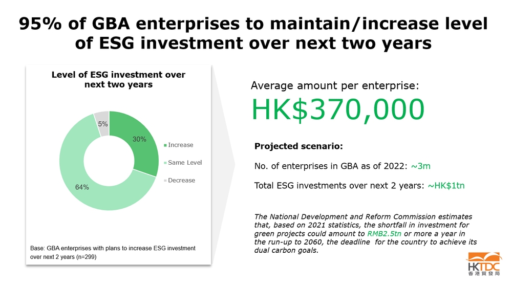 The Road to Net Zero: Stakeholder Engagement | HKTDC Research