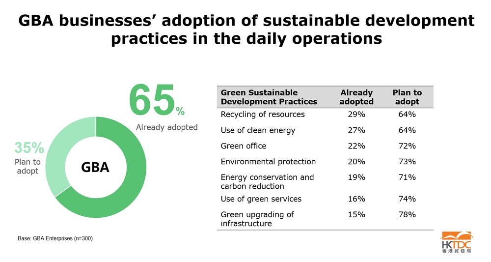 The Road to Net Zero: Stakeholder Engagement | HKTDC Research
