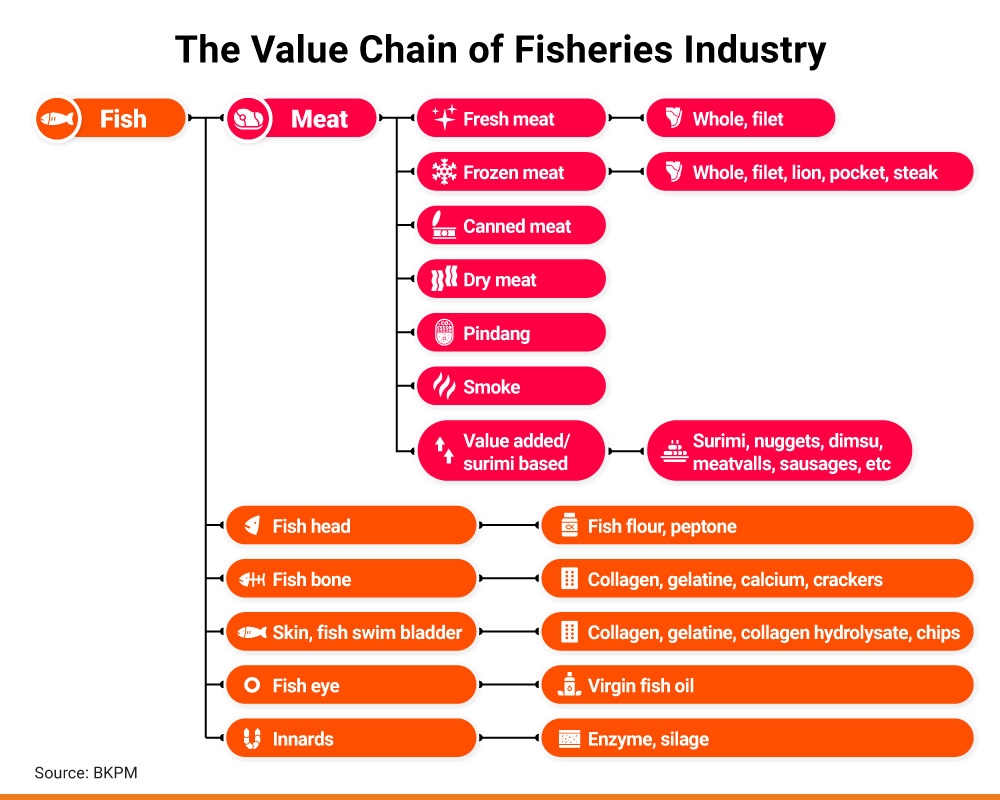 ASEAN Ascends – Indonesia In-depth: Investment and Supply Chain ...