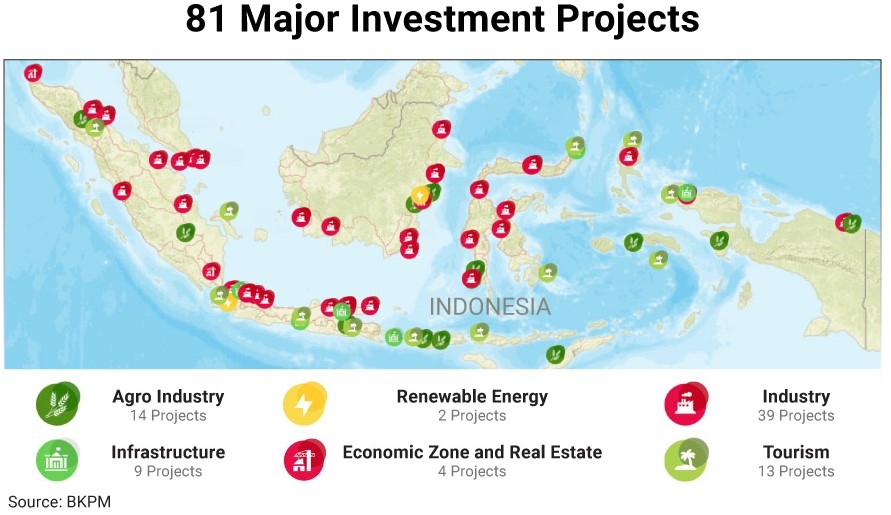ASEAN Ascends – Indonesia In-depth: Investment and Supply Chain ...