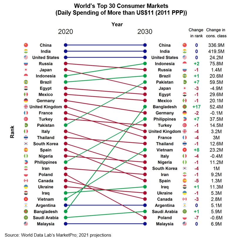 ASEAN Ascends – Indonesia In-depth: The Burgeoning Consumer Market ...