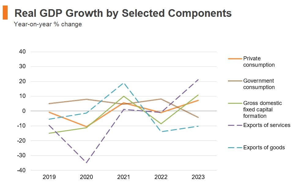 Economic and Trade Information on Hong Kong | HKTDC Research