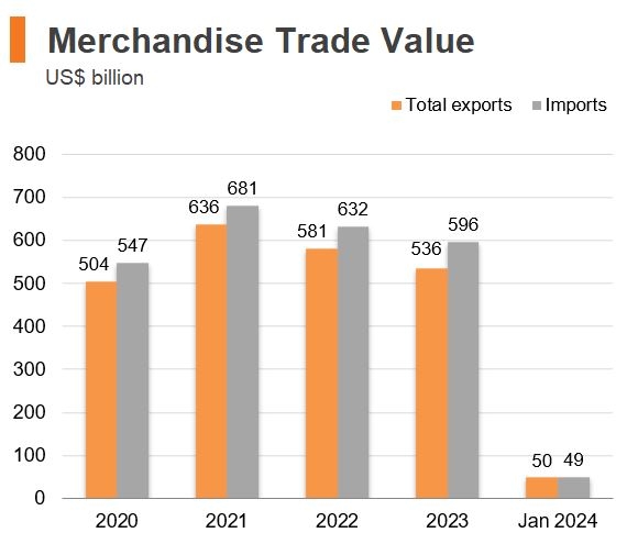Economic and Trade Information on Hong Kong | HKTDC Research