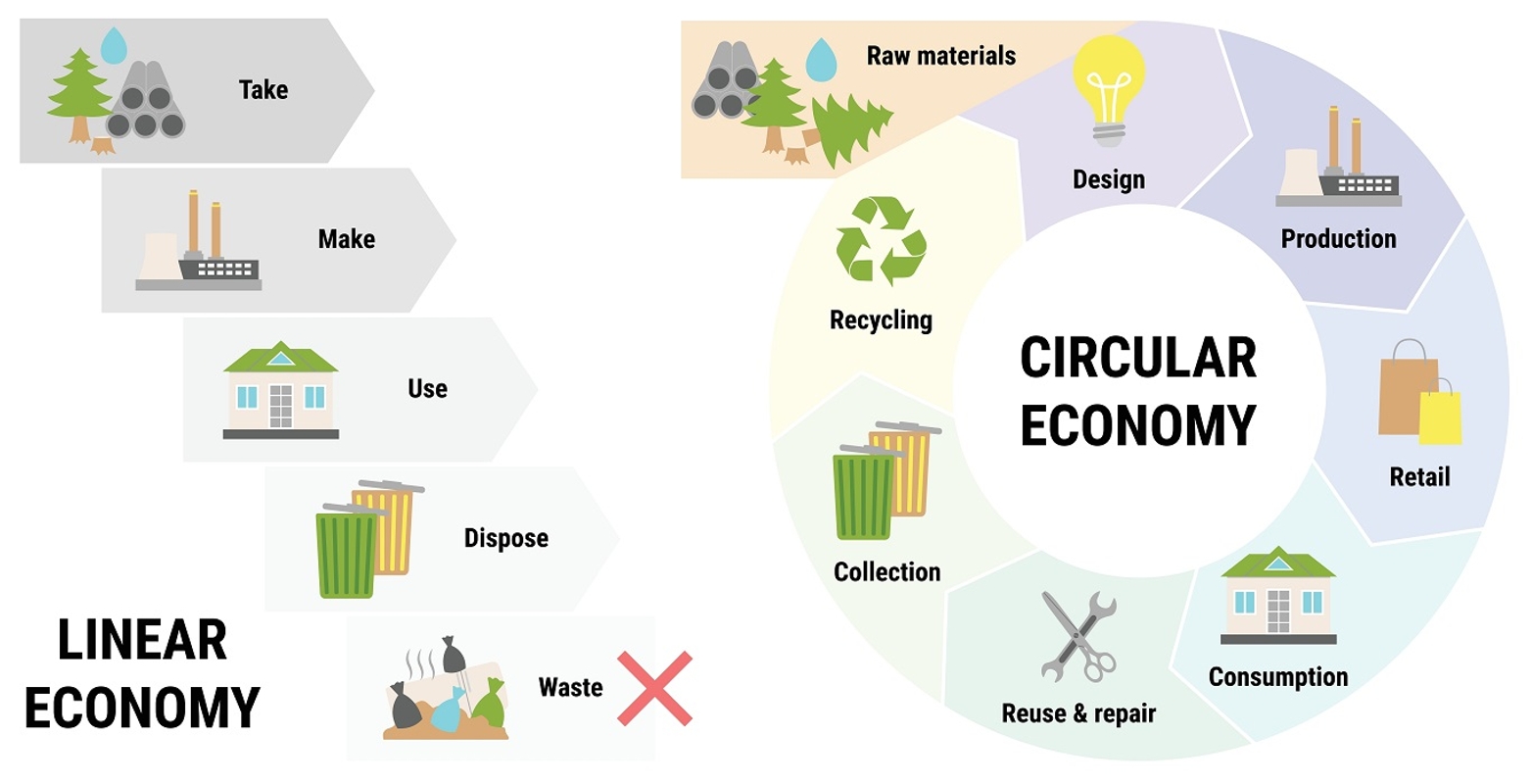 The EU Circular Economy Strategy: An Overview | HKTDC Research
