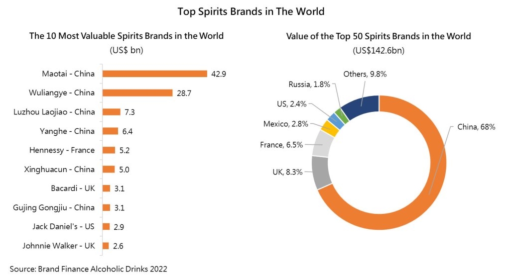 Duty Cut Set to Boost Hong Kong’s Regional Spirits Hub Prospects ...