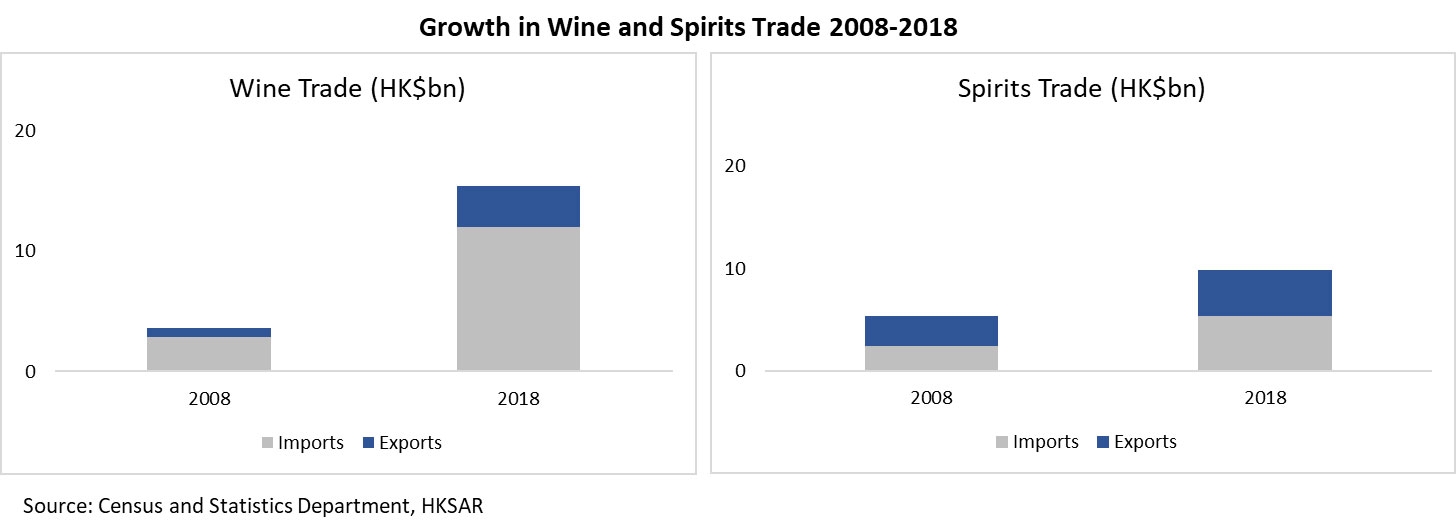 Duty Cut Set to Boost Hong Kong’s Regional Spirits Hub Prospects ...