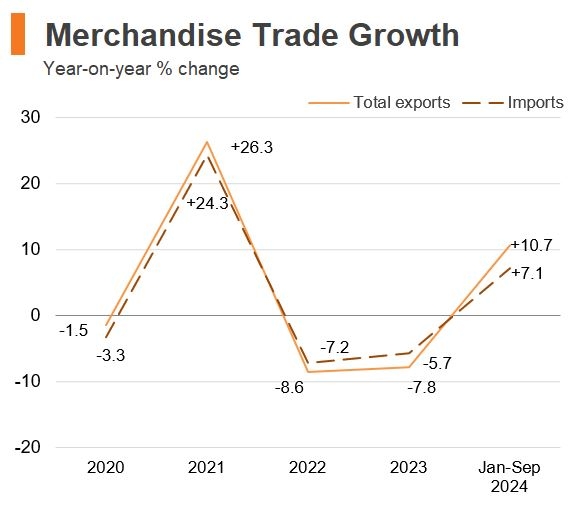 Economic and Trade Information: Hong Kong | HKTDC Research