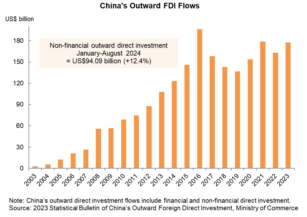 Hong Kong: Mainland Enterprises’ Preferred Platform for “Going Out ...