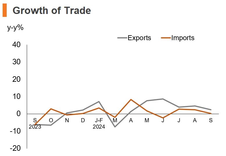 Economic and Trade Information: China | HKTDC Research