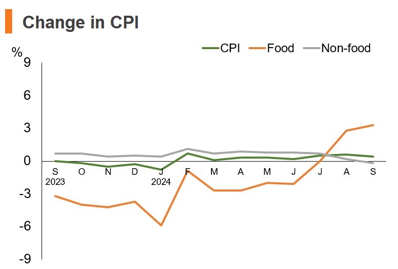 Economic and Trade Information: China | HKTDC Research