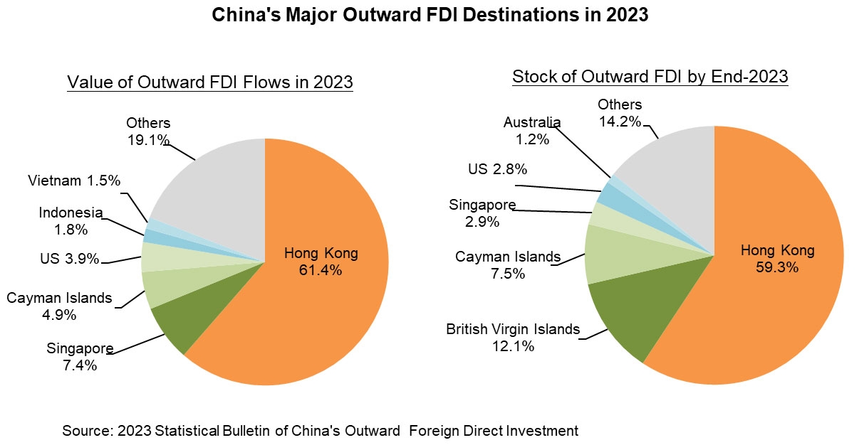 Hong Kong: Mainland Enterprises’ Preferred Platform for “Going Out ...
