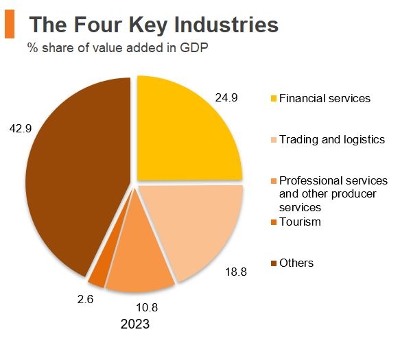 Economic and Trade Information: Hong Kong | HKTDC Research