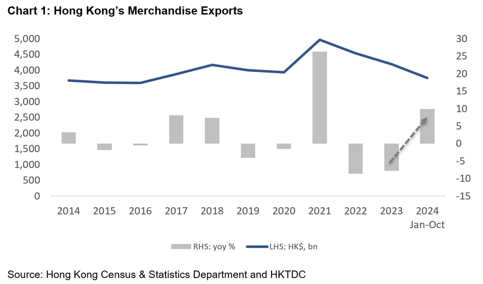 Hong Kong’s Export Outlook for 2025: A Year of Two Halves | HKTDC Research