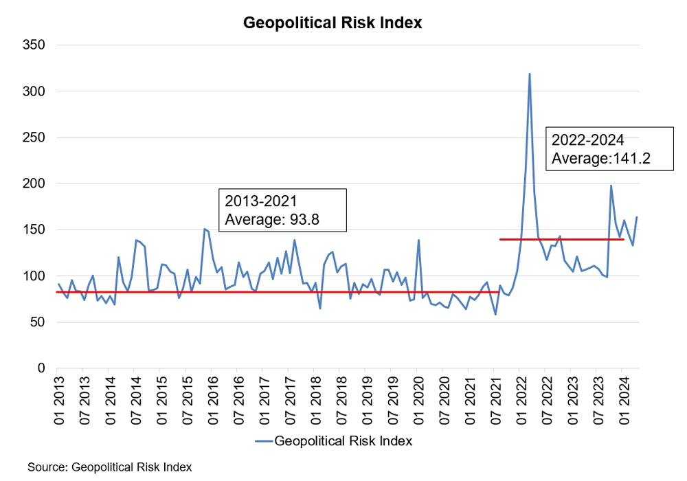 Navigating Geopolitical Tensions and Trade Barriers | HKTDC Research