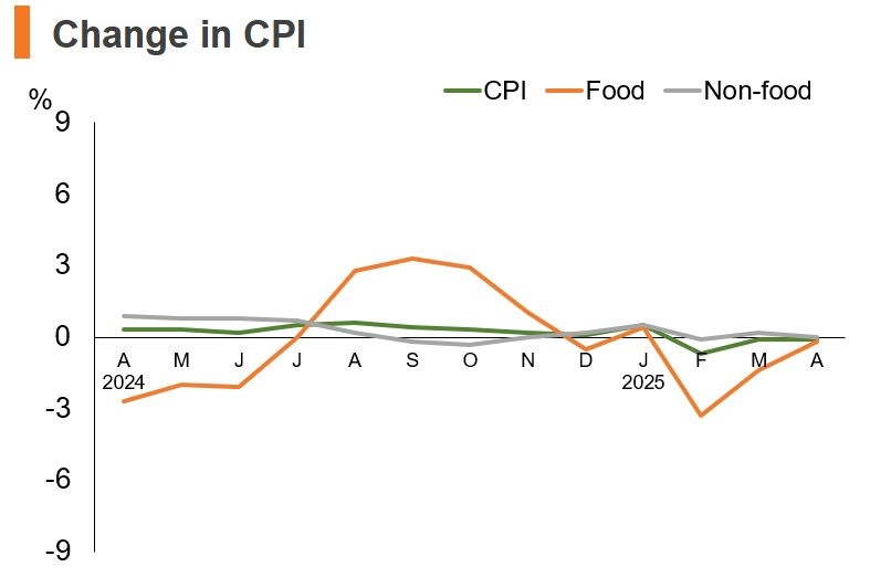 Economic and Trade Information: China | HKTDC Research