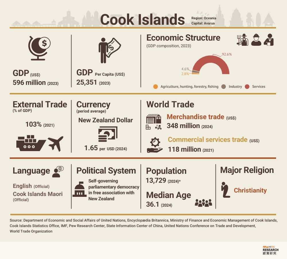 Cook Islands: Market Profile | HKTDC Research