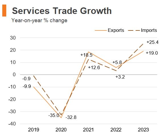 Economic and Trade Information: Hong Kong | HKTDC Research