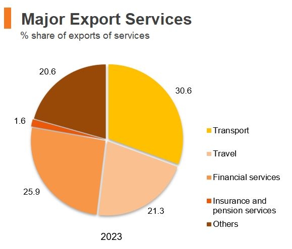 Economic and Trade Information: Hong Kong | HKTDC Research