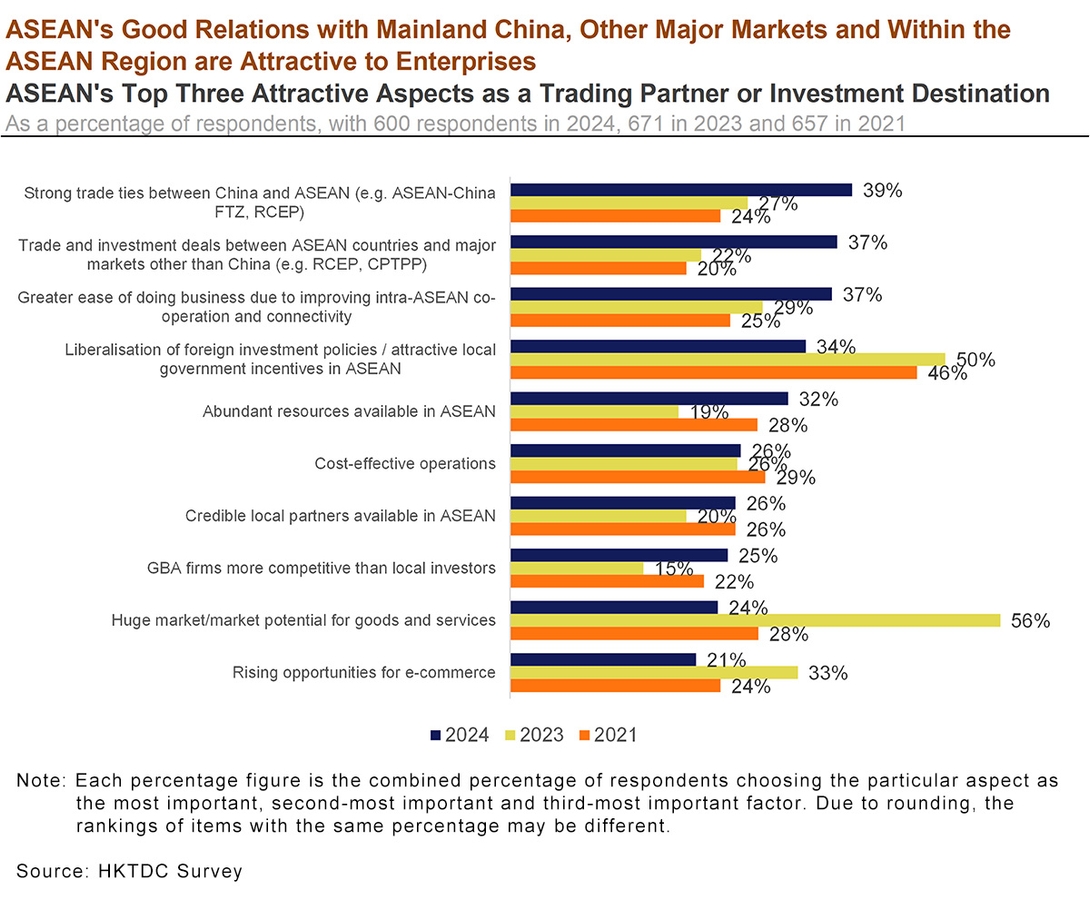 Abounding ASEAN Market Opportunities | HKTDC Research